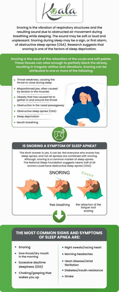 What Are the Causes of Snoring | Call (855) 977-0400