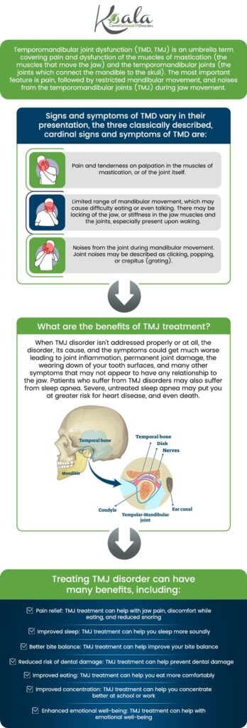 When Is Surgery Necessary for TMJ Disorders?