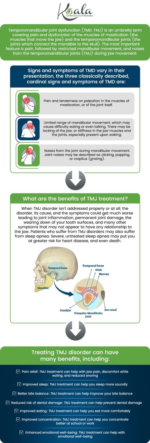 Temporomandibular Joint Disorder (TMD or TMJ) Specialist