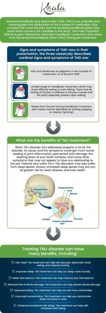 Temporomandibular Joint Disorder (TMD or TMJ) Specialist