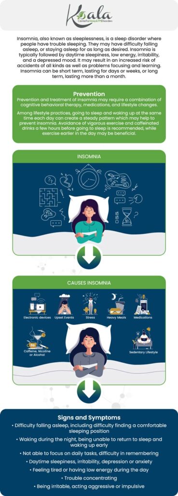 Insomnia and Its Impact on Physical and Mental Health
