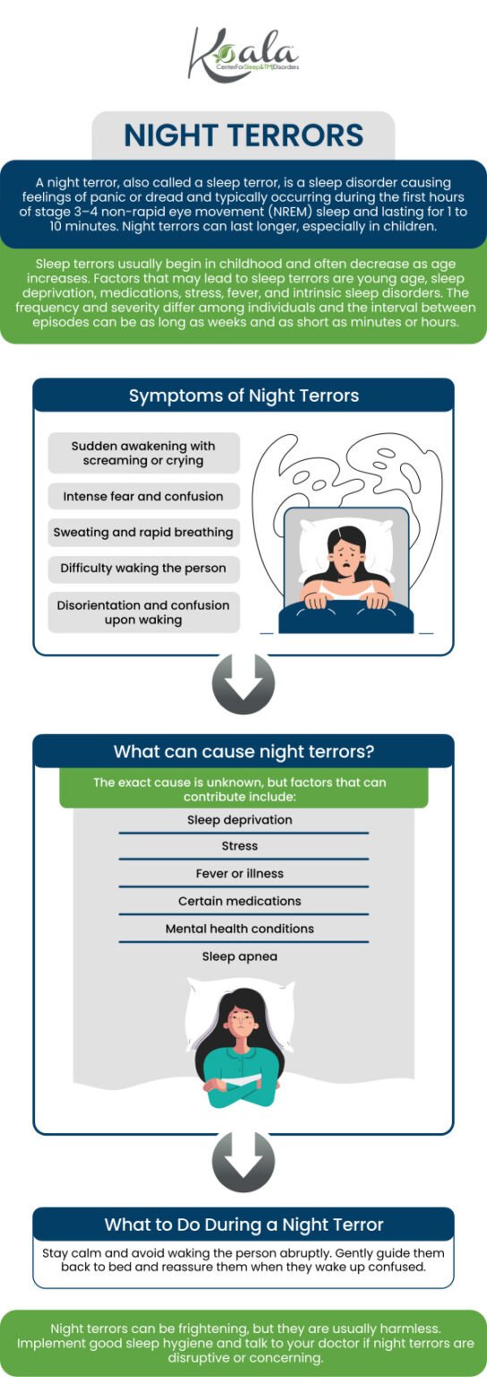 Night Terrors vs. Nightmares: Signs, Causes, Tips to Cope