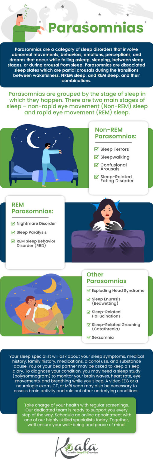 Why Do Parasomnias Occur During NREM vs. REM Sleep?